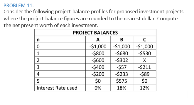 Solved PROBLEM 11. Consider the following project-balance | Chegg.com