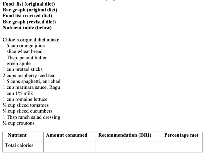 Solved Create a profile for Chloe in Nutrition Calc Plus. | Chegg.com