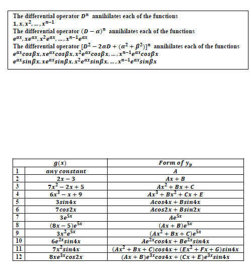 Solved Q5: Solve the differential equation below using | Chegg.com