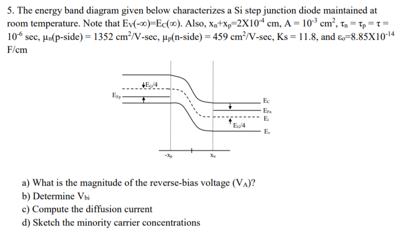Solved 5. The energy band diagram given below characterizes | Chegg.com