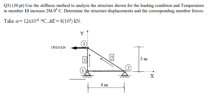Solved Q3) (30 pt) Use the stiffness method to analyze the | Chegg.com