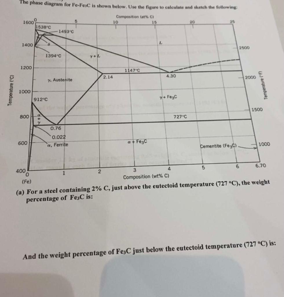 The phase diagram for Fe-Fes C is shown below. Use | Chegg.com