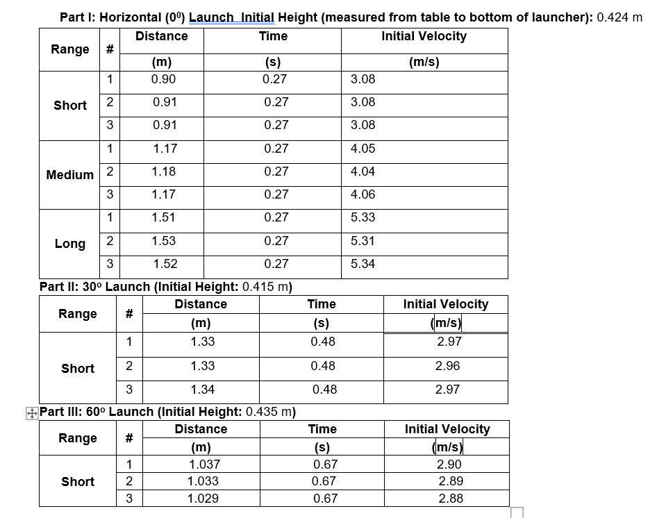 Solved Study of projectile motion using a PASCO Mini | Chegg.com