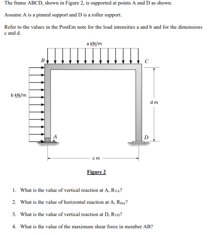 Solved The frame ABCD, shown in Figure 2, is supported at | Chegg.com