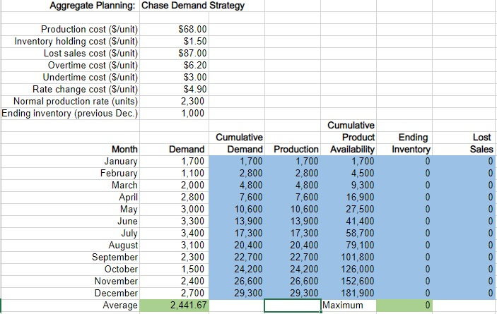 Questions 1. What is the average monthly demand? | Chegg.com
