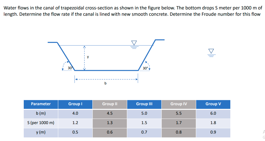 Solved Water flows in the canal of trapezoidal cross-section | Chegg.com