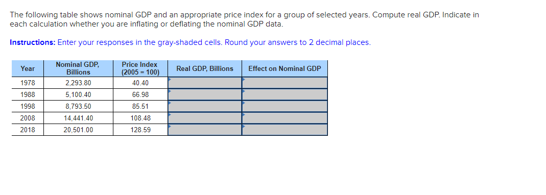 Solved The following table shows nominal GDP and an | Chegg.com