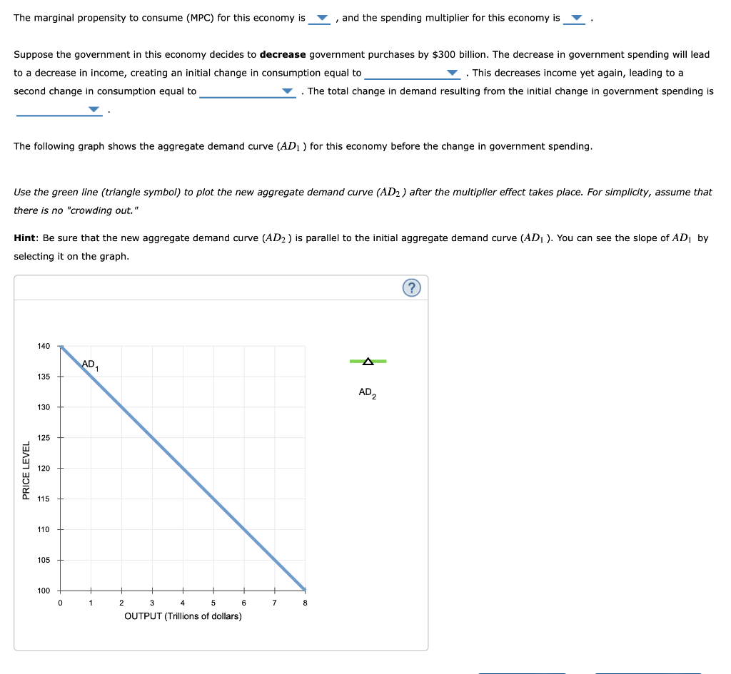 Suppose there is some hypothetical closed economy in | Chegg.com