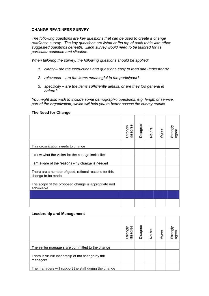 Solved CHANGE READINESS SURVEY The following questions are | Chegg.com