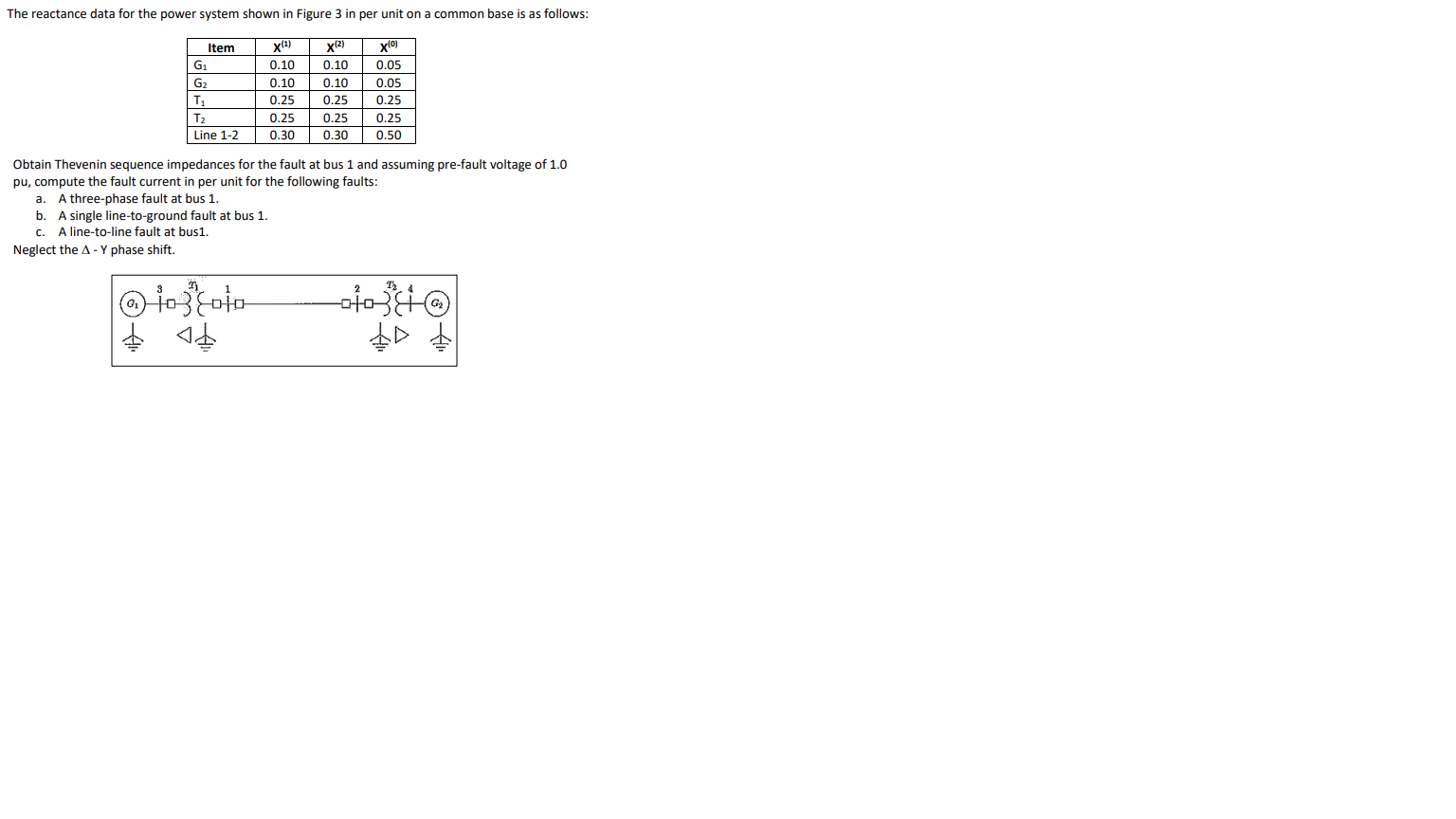 Solved The reactance data for the power system shown in | Chegg.com