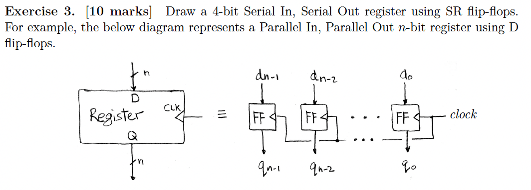 Solved Exercise 3. [10 marks] Draw a 4-bit Serial In, Serial | Chegg.com