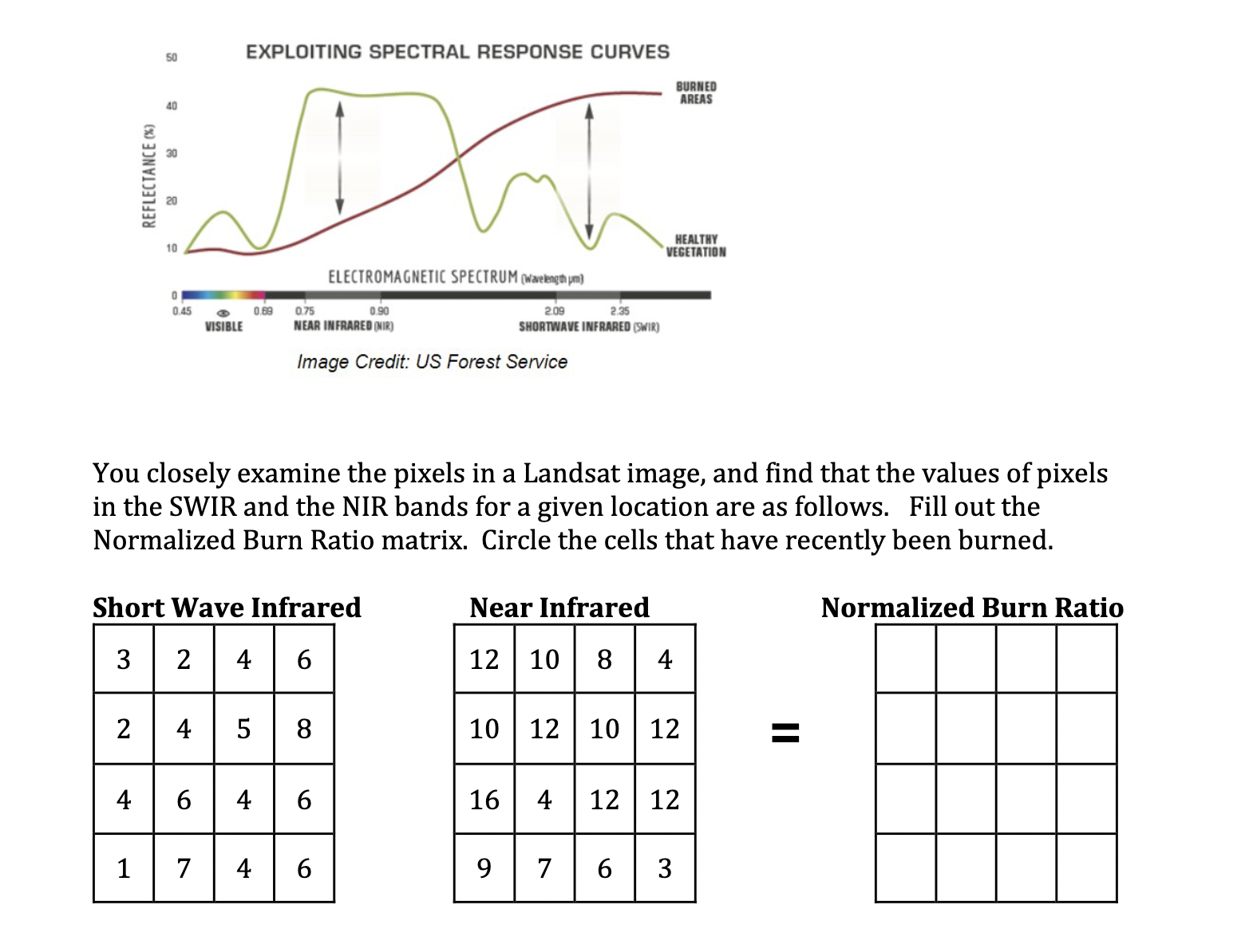 Solved The Normalized Burn Ratio Nbr is Similar To The