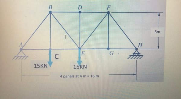 Solved Determine the statical determinacy of the truss below | Chegg.com