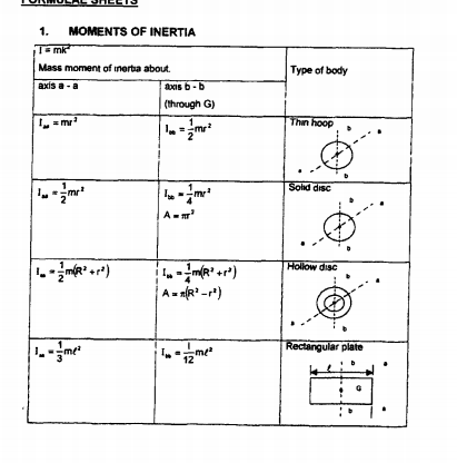 Solved Figure Q1 shows a rectangular lamina with a | Chegg.com