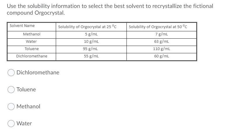 Solved Use the solubility information to select the best | Chegg.com