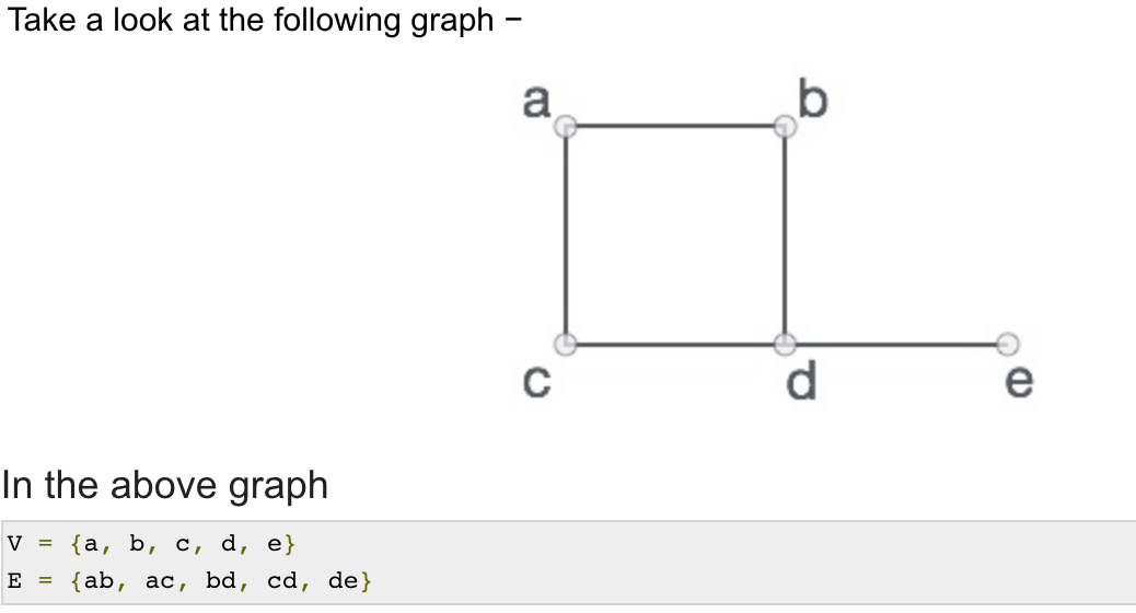 Solved Edit it for python syntax. Replace the X values | Chegg.com