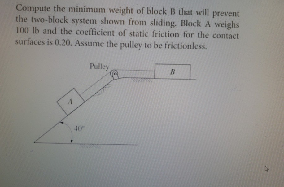 Solved Compute the minimum weight of block B that will | Chegg.com