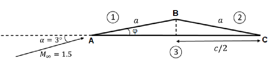 Solved A triangular airfoil with a chord length of 𝑐 is | Chegg.com