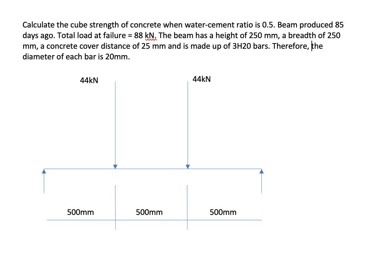 Solved Calculate the cube strength of concrete when | Chegg.com