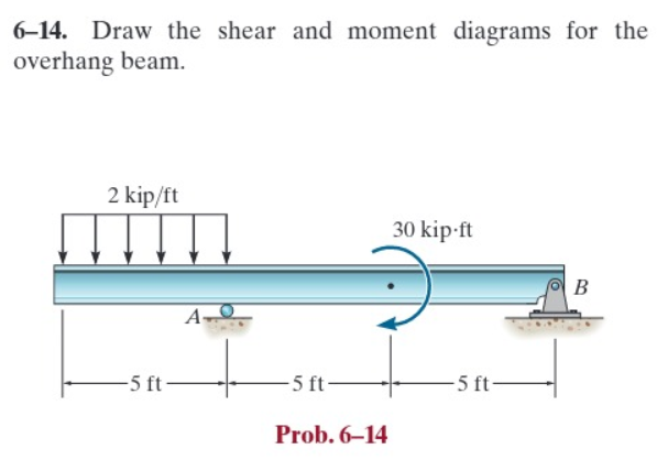 Solved 6-14. Draw the shear and moment diagrams for the | Chegg.com