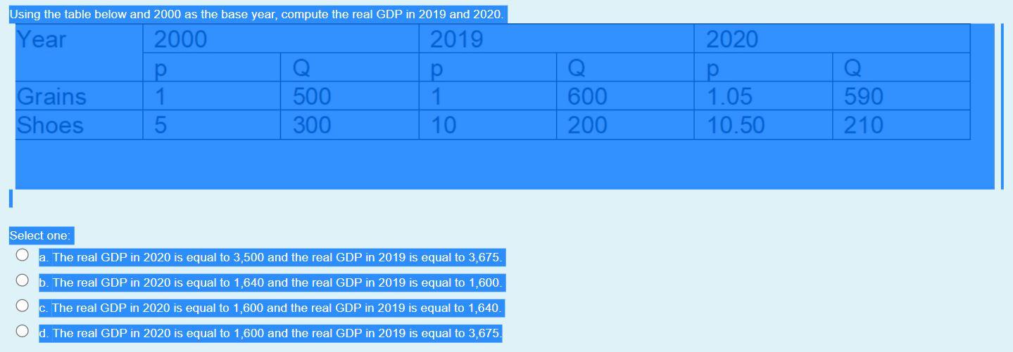 Solved Using the table below and 2000 as the base year, | Chegg.com