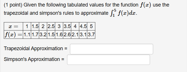 Solved (1 point) Given the following tabulated values for | Chegg.com