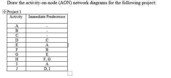 Solved Draw the activity-on-node (AON) network diagrams for | Chegg.com