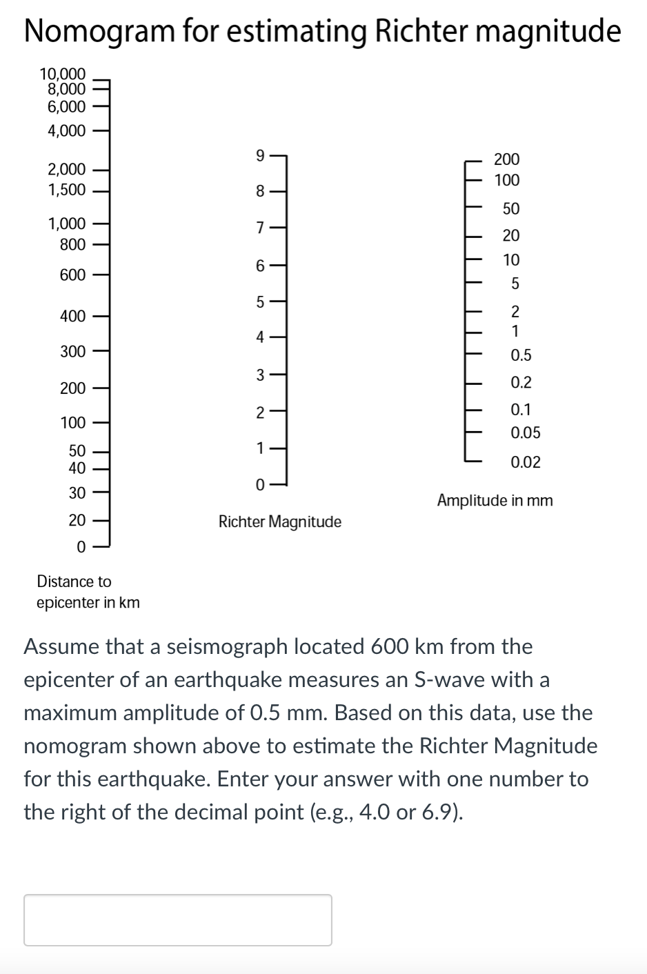 Solved Nomogram for estimating Richter magnitude Distance to | Chegg.com