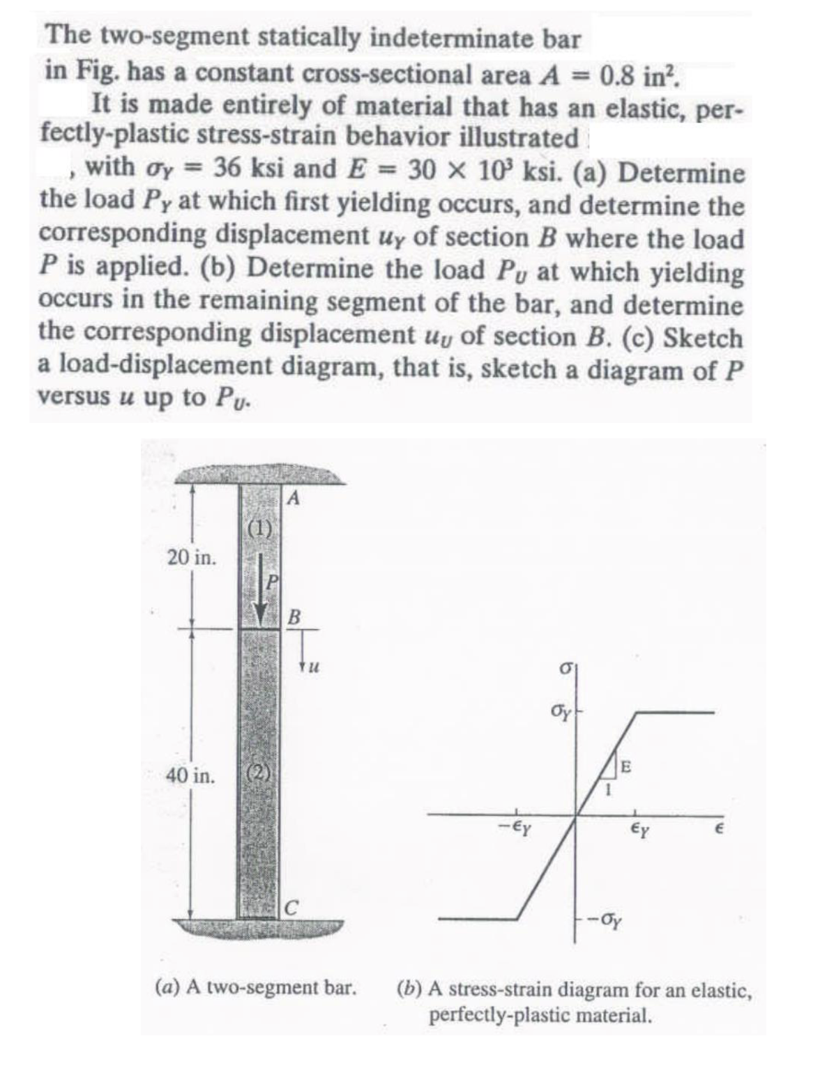 Solved The two-segment statically indeterminate bar in Fig. | Chegg.com