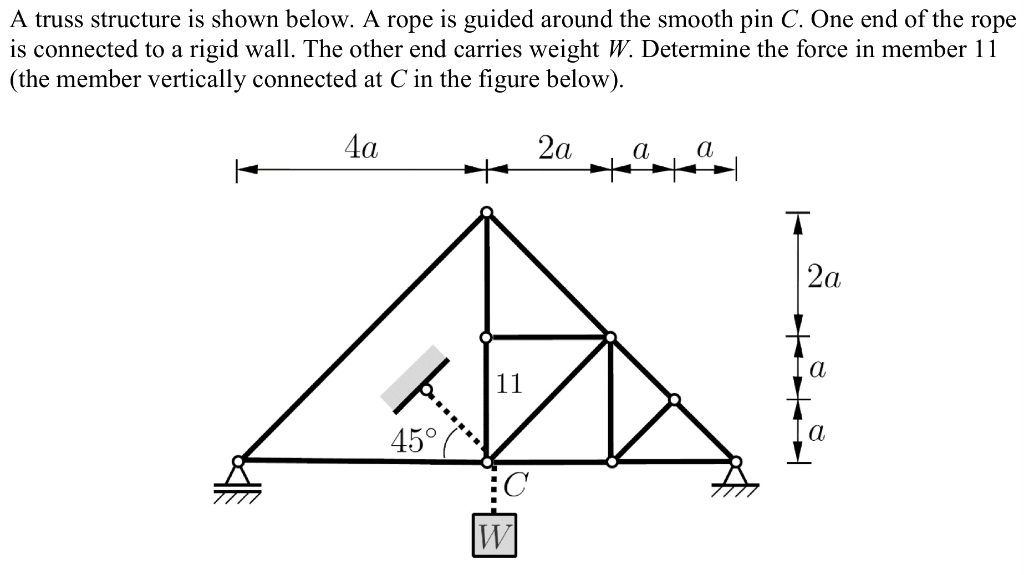 Solved A truss structure is shown below. A rope is guided | Chegg.com