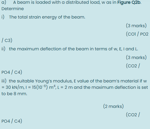 Solved For the loaded structure in Figure Q2a, using the | Chegg.com