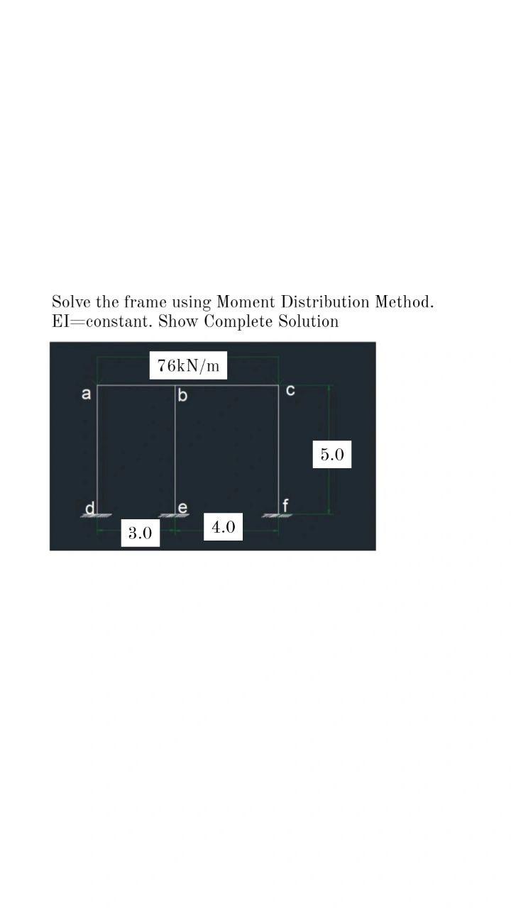 Solved Solve the frame using Moment Distribution Method. EI= | Chegg.com