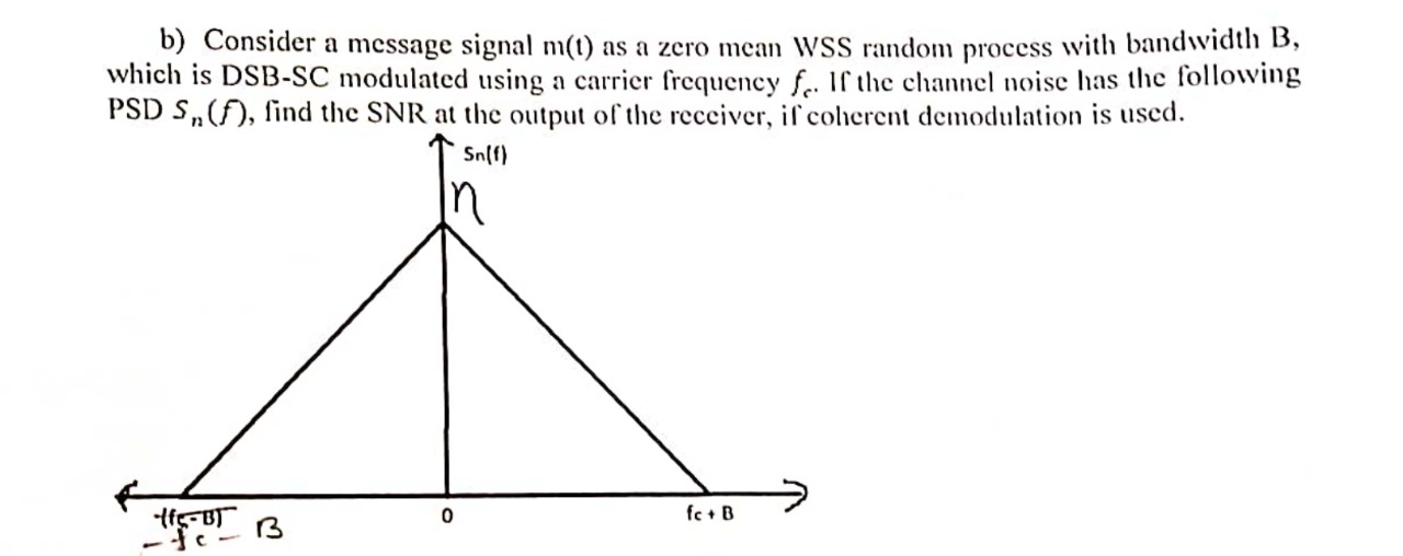 Solved b) ﻿Consider a message signal m(t) ﻿as a zero mean | Chegg.com