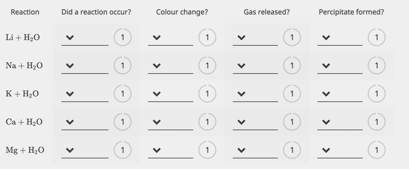Solved Reaction Did a reaction occur? Colour change? Gas | Chegg.com