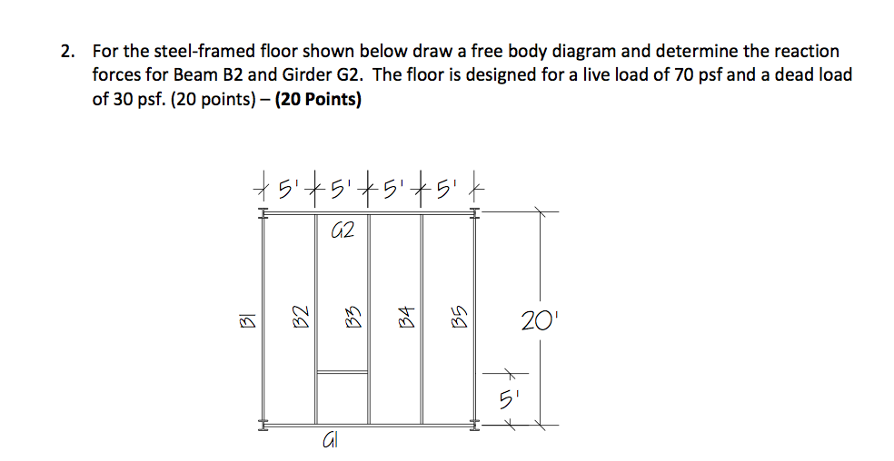Solved 2. For the steel-framed floor shown below draw a free | Chegg.com