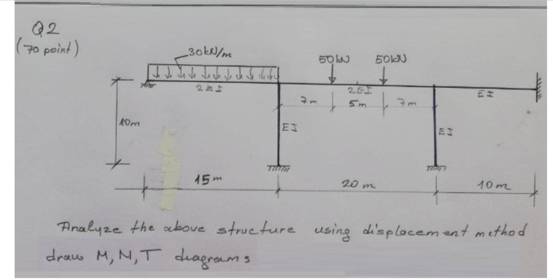 Solved Analyze the above structure using displacement method | Chegg.com
