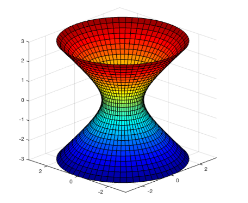 Solved In MATLAB, using meshgrid and surf (or mesh), write a | Chegg.com