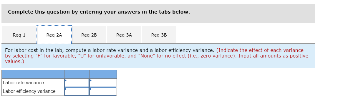 Solved Problem 9-22 Variance Analysis in a Hospital (LO9-4, | Chegg.com