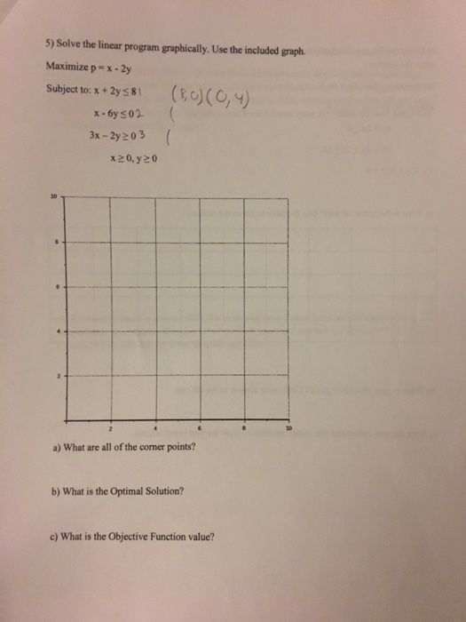 Solved 5) Solve the linear program graphically. Use the | Chegg.com