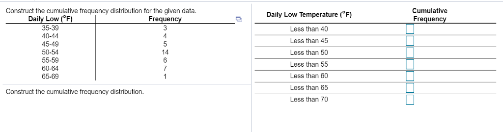 Solved Construct the cumulative frequency distribution for | Chegg.com