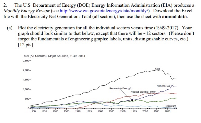 Solved The U.S. Department of Energy (DOE) Energy | Chegg.com