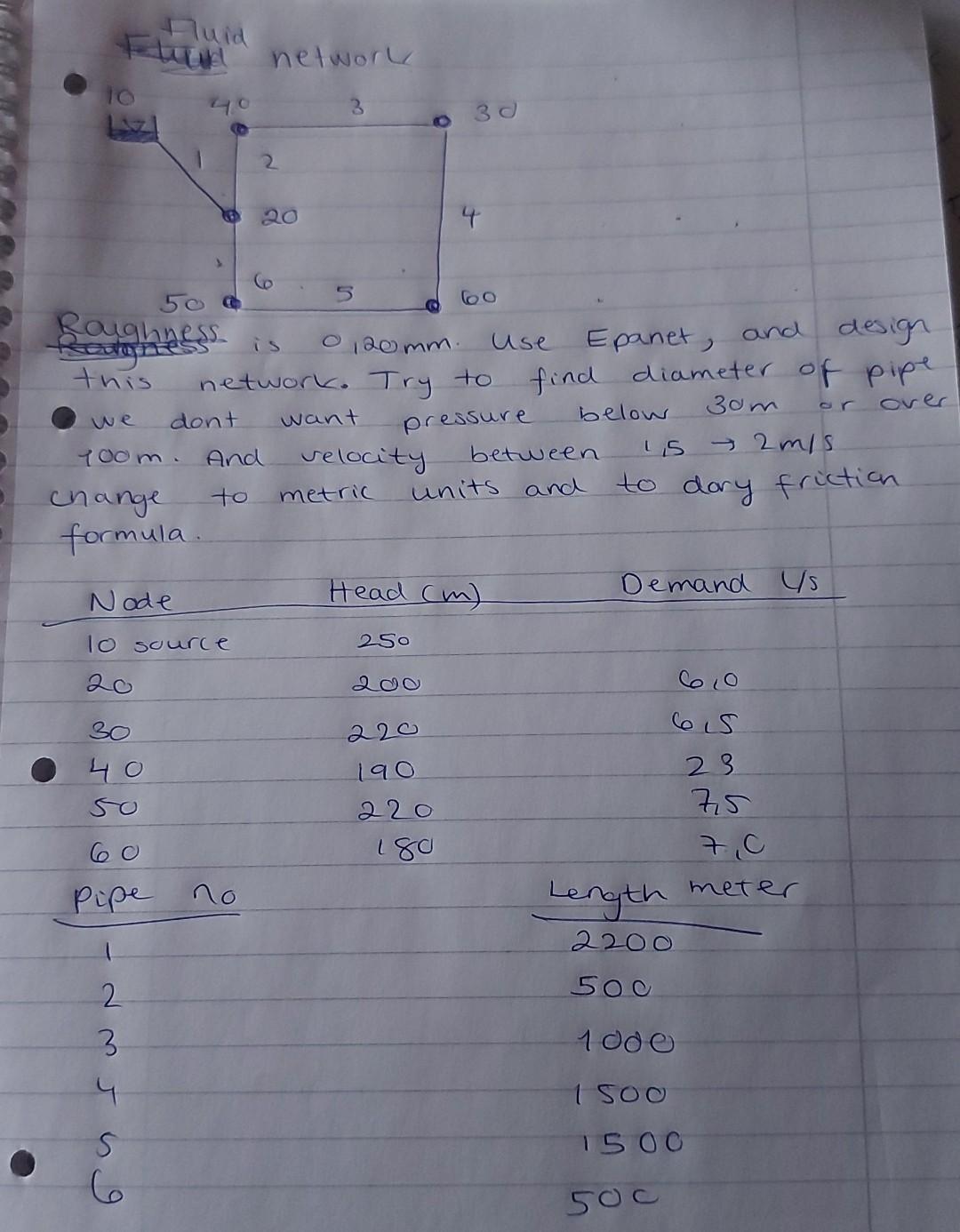 Solved HuidLual networlyis 0,20 ﻿mm. ﻿Use Epanet, and | Chegg.com