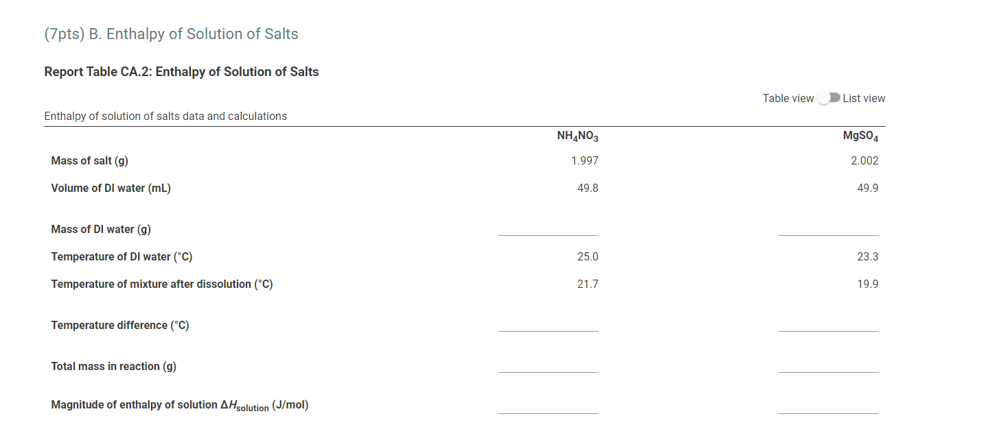 Solved (10pts) A. Heat of Neutralization Report Table CA.1: | Chegg.com
