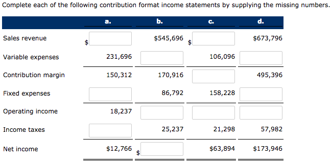 Solved Complete each of the following contribution format | Chegg.com