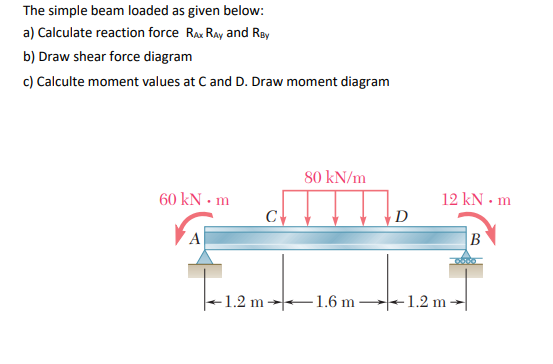 Solved The simple beam loaded as given below: a) Calculate | Chegg.com