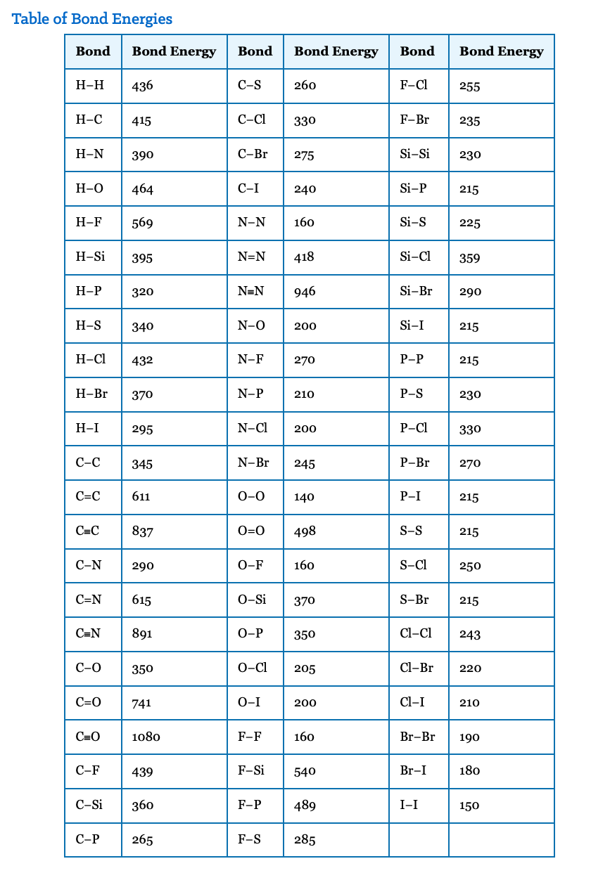 Solved Calculate the approximate value for ΔH using | Chegg.com