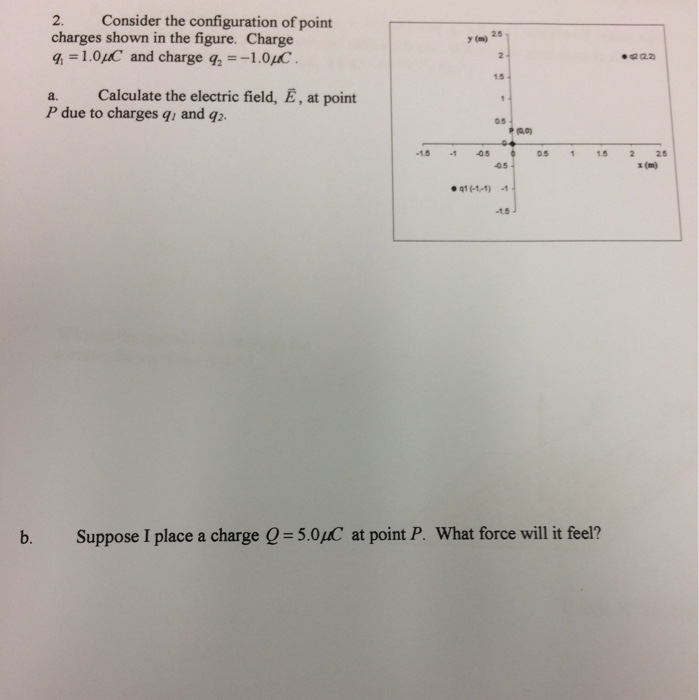 Solved 2. Consider the configuration of point charges shown | Chegg.com