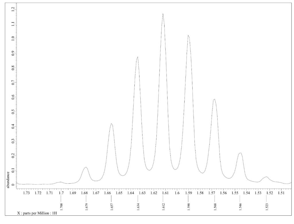 Solved Analyze the NMR data. For full credit you must fully | Chegg.com
