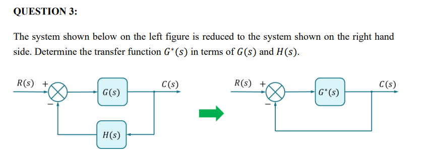 Solved The system shown below on the left figure is reduced | Chegg.com