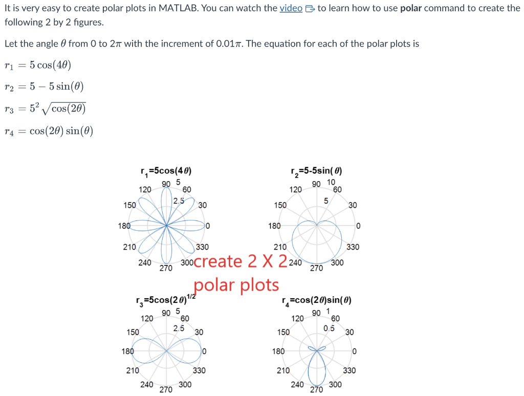 Solved It Is Very Easy To Create Polar Plots In Matlab You
